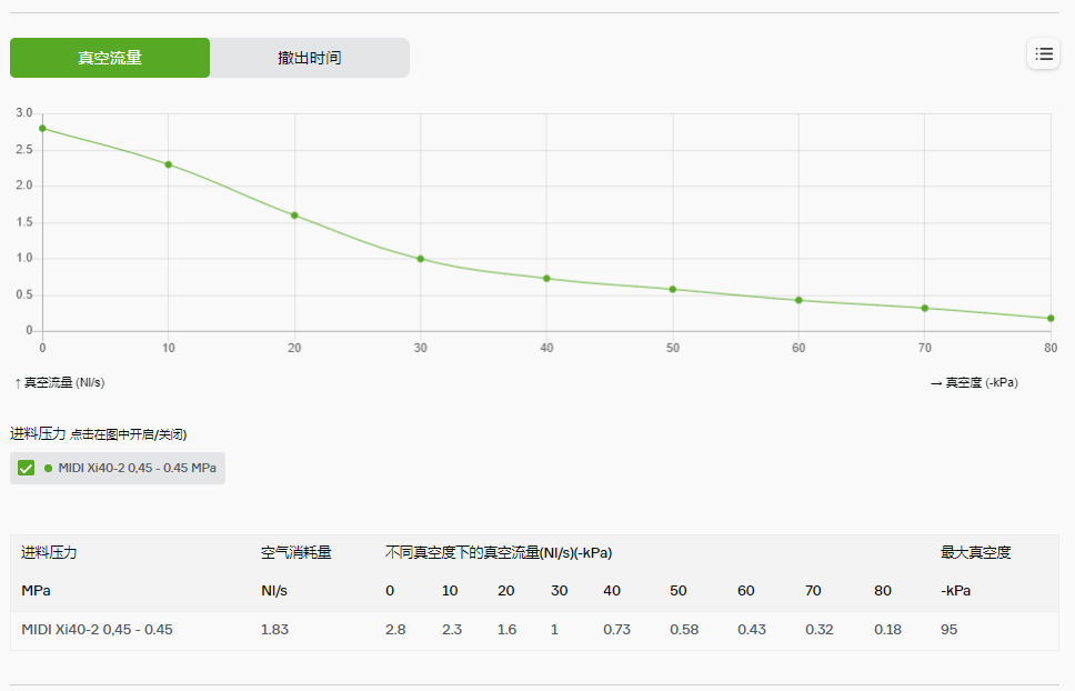 0122900派亚博分布式真空发生器piINLINE vacuum generator MIDI Pi,8-12mm-派亚博吸盘piab发生器-广东诚建电气科技有限公司：专注工业自动化