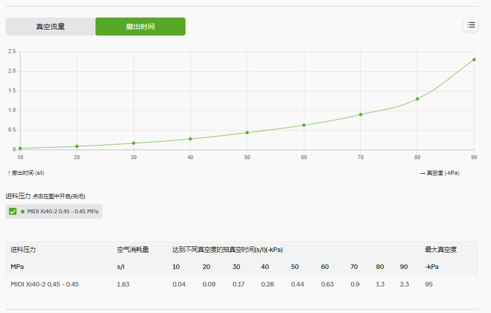 0122900派亚博分布式真空发生器piINLINE vacuum generator MIDI Pi,8-12mm-派亚博吸盘piab发生器-广东诚建电气科技有限公司：专注工业自动化